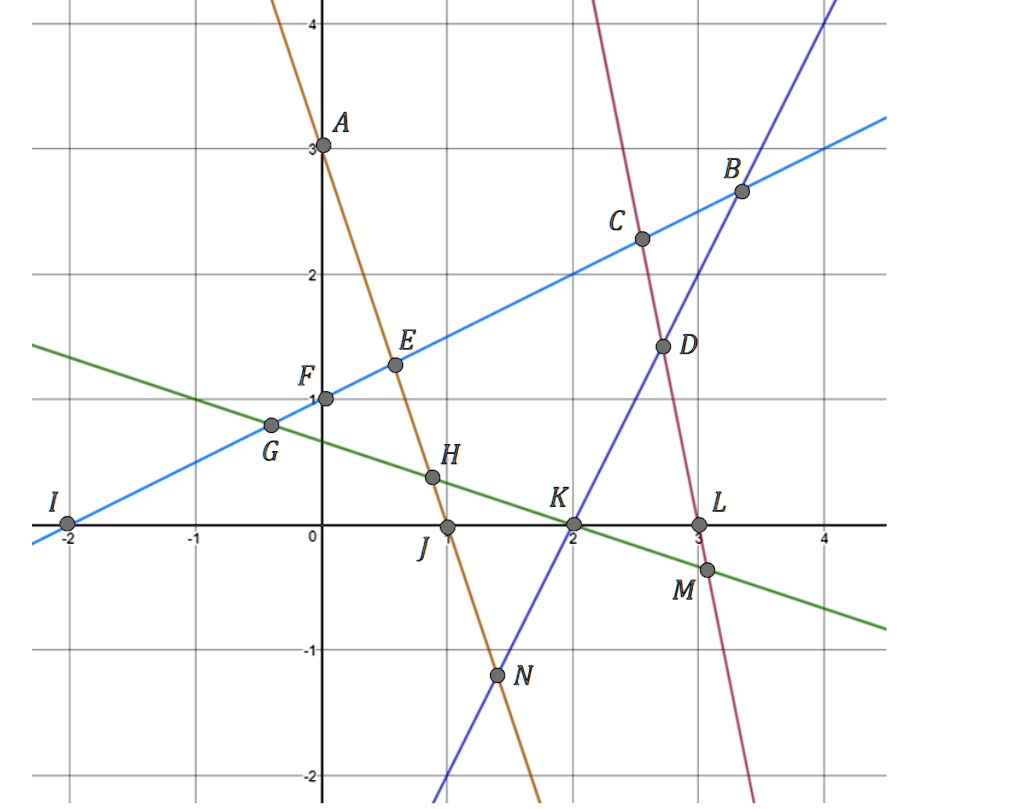 SOLVED: An optimization programming model is formulated as follows: Max ...
