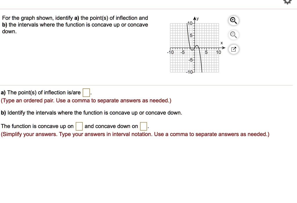 for the graph shown identify a the points of inflection and b the ...