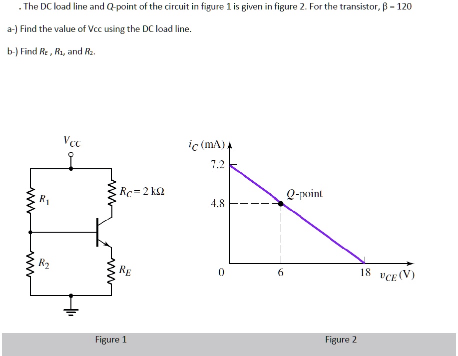 SOLVED: The DC load line and Q-point of the circuit in figure 1 are given in figure 2. For the ...