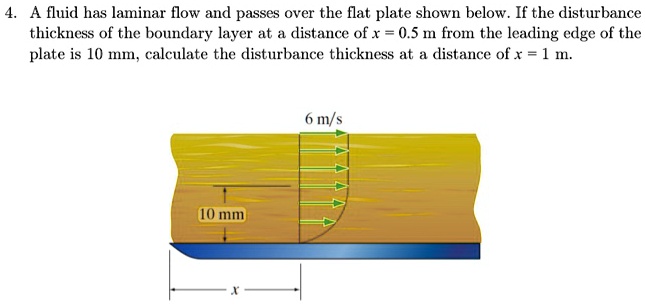 SOLVED: A fluid has laminar flow and passes over the flat plate shown ...