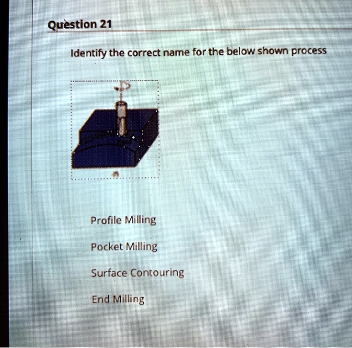 Question 21 Identify the correct name for the below shown process ...