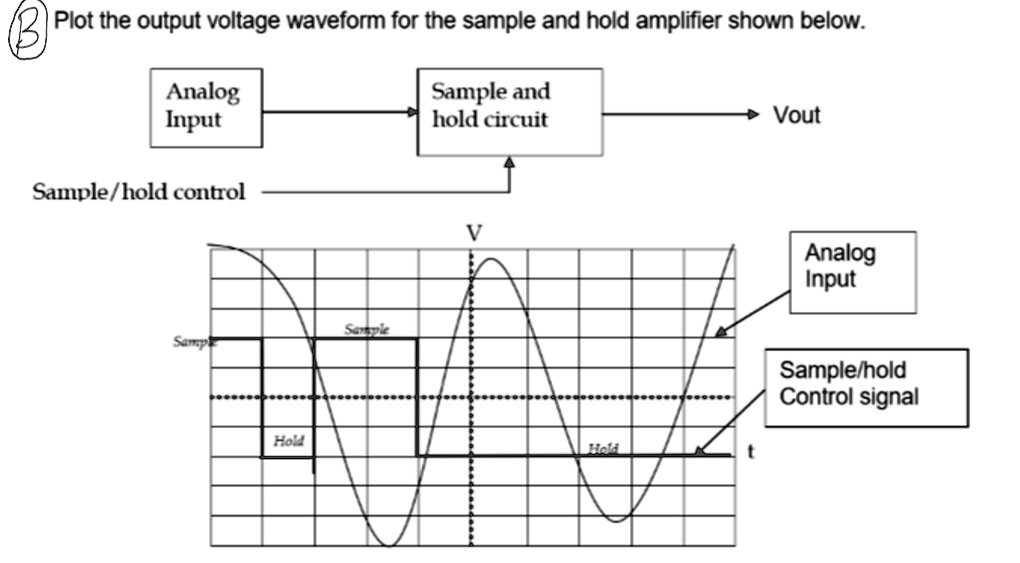 SOLVED: Plot the output voltage waveform for the sample and hold amplifier shown below. Analog ...
