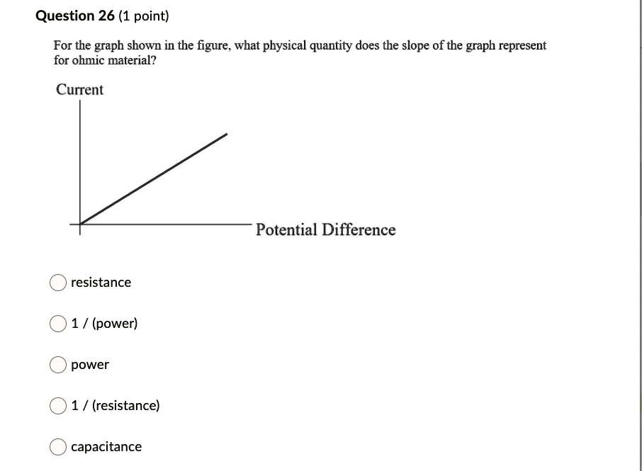 SOLVED: Question 26 (1 point) For the graph shown in the figure; what physical quantity does the ...