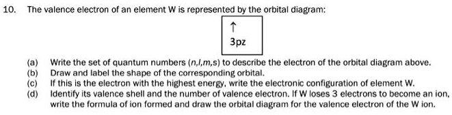 SOLVED: The valence electron of an element W is represented by the orbital diagram: 3pz Write ...
