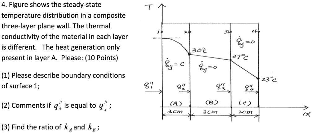 heat transfer 4figure shows the steady state temperature distribution ...