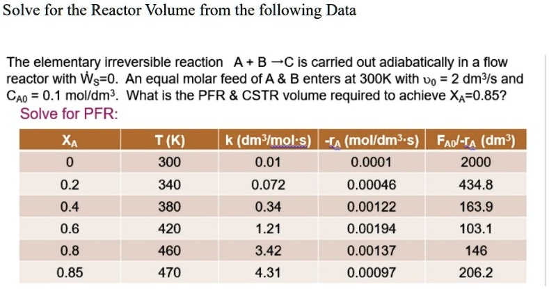 SOLVED: I need the solution by EXCEL, please do not solve it manually ...