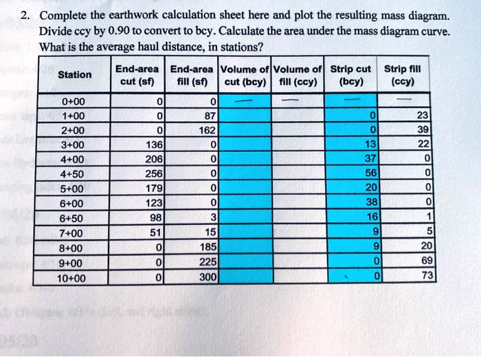 SOLVED: Complete the earthwork calculation sheet here and plot the ...