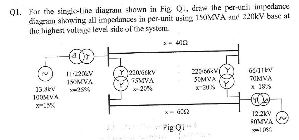 Q1. For the single-line diagram shown in Fig. Q1, draw the per-unit impedance diagram showing ...