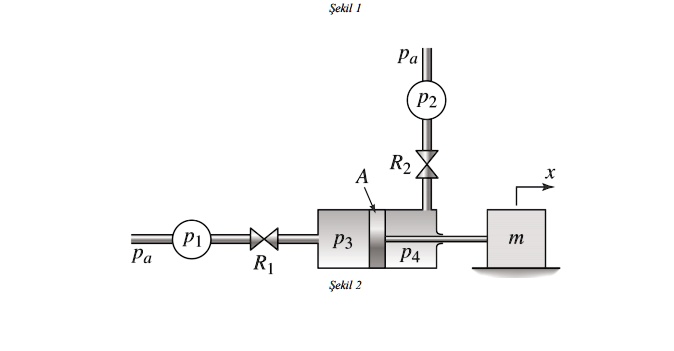 The figure shows a double-acting piston and cylinder. The system moves ...