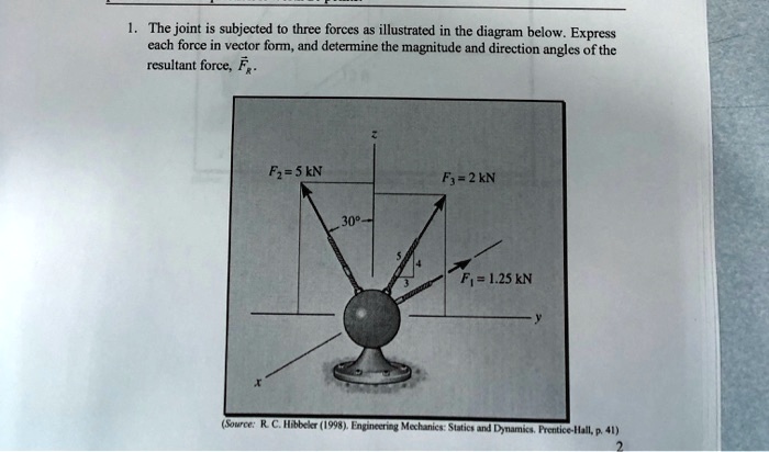 1. The joint is subjected to three forces as illustrated in...