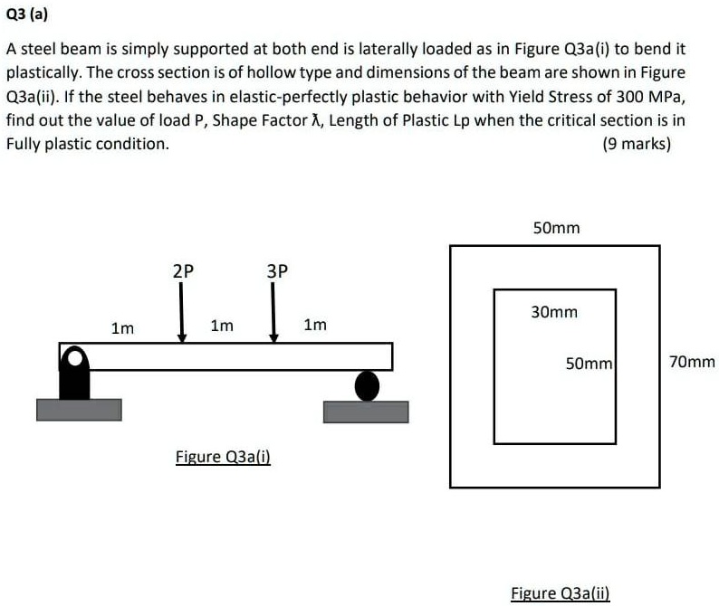 SOLVED: Q3 (a) A steel beam is simply supported at both ends and is ...