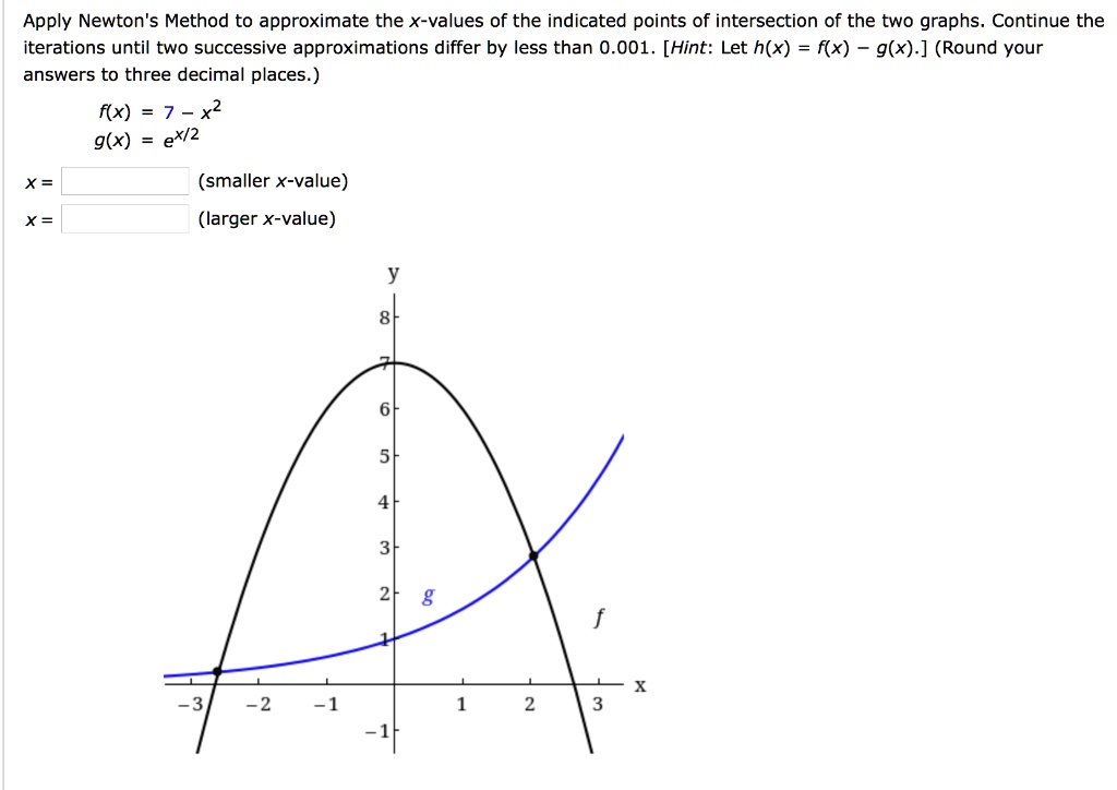 apply newtons method to approximate the x values of the indicated points of intersection of the ...