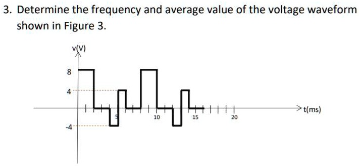 SOLVED: 3. Determine the frequency and average value of the voltage waveform shown in Figure 3 t(ms)