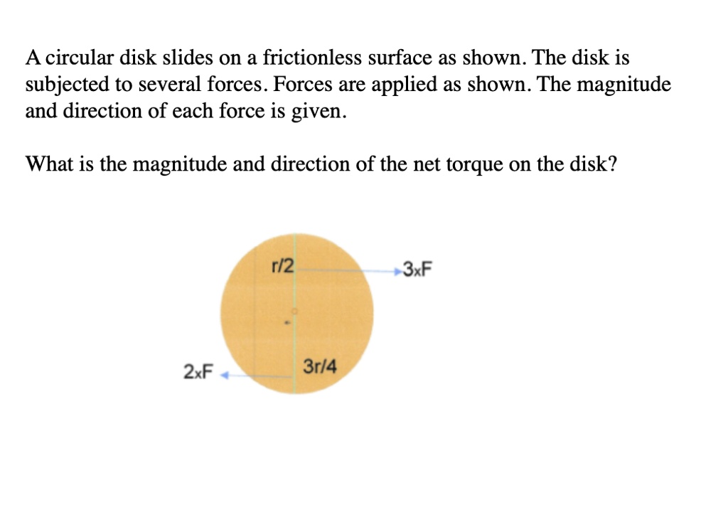SOLVED: A circular disk slides on a frictionless surface as shown. The disk is subjected to ...