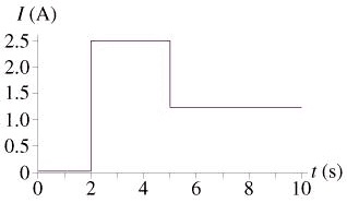 the graph in the figure shows the current through a 50 resistor as a ...
