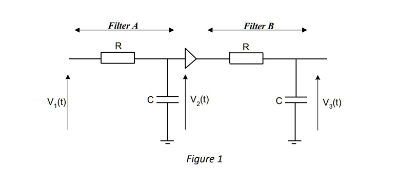 Filter A R Filter B R V?(t) C V?(t) C V?(t) Figure 1