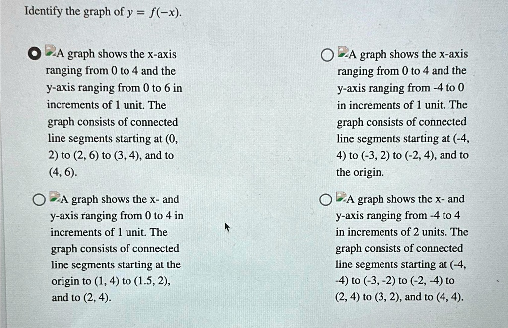 SOLVED: Identify the graph of y=f(-x). A graph shows the x-axis ranging ...
