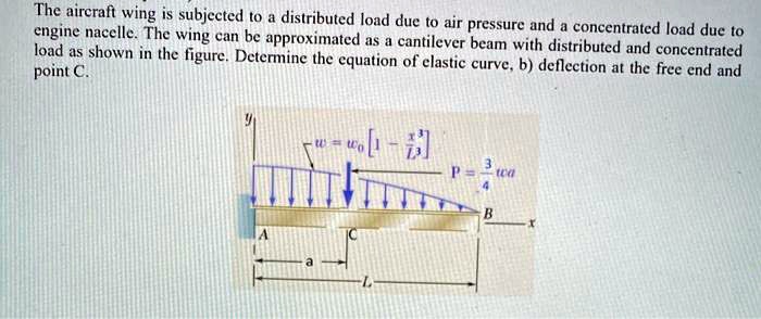 The aircraft wing is subjected to a distributed load due to air ...