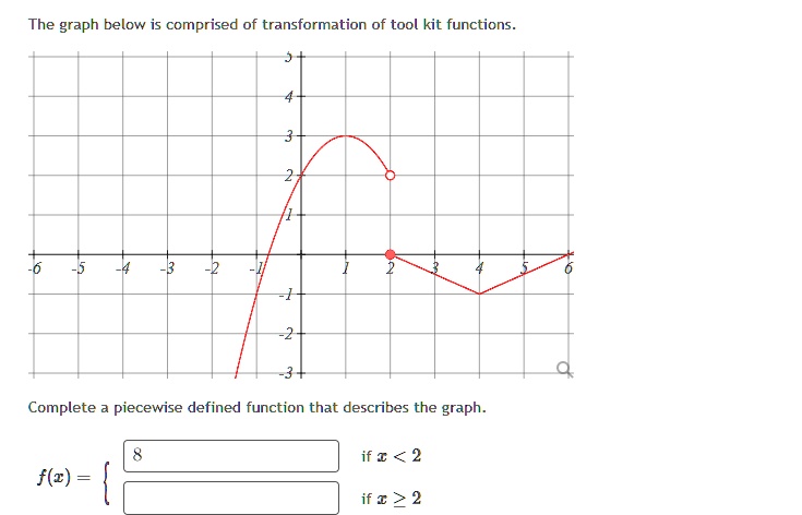 SOLVED: The graph below is comprised of transformation of tool kit functions. Complete a ...