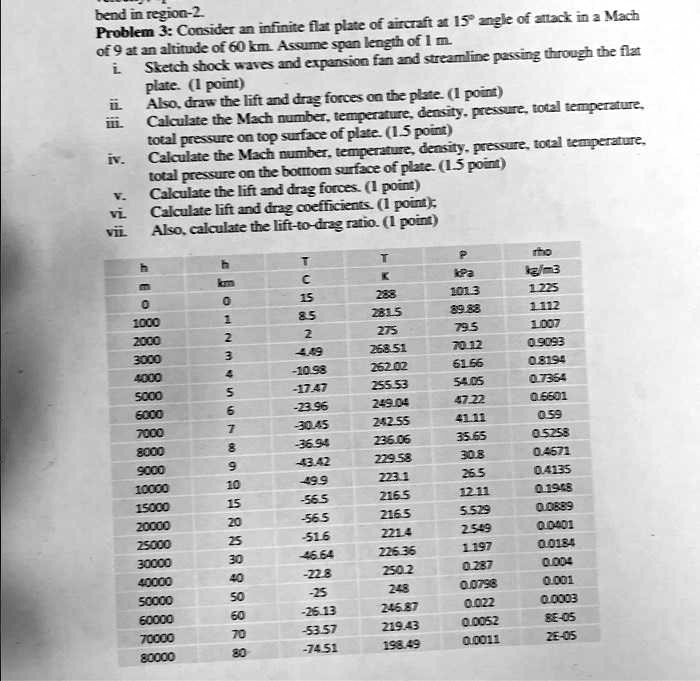 SOLVED: Problem 3: Consider an infinite flat plate of aircraft at an ...