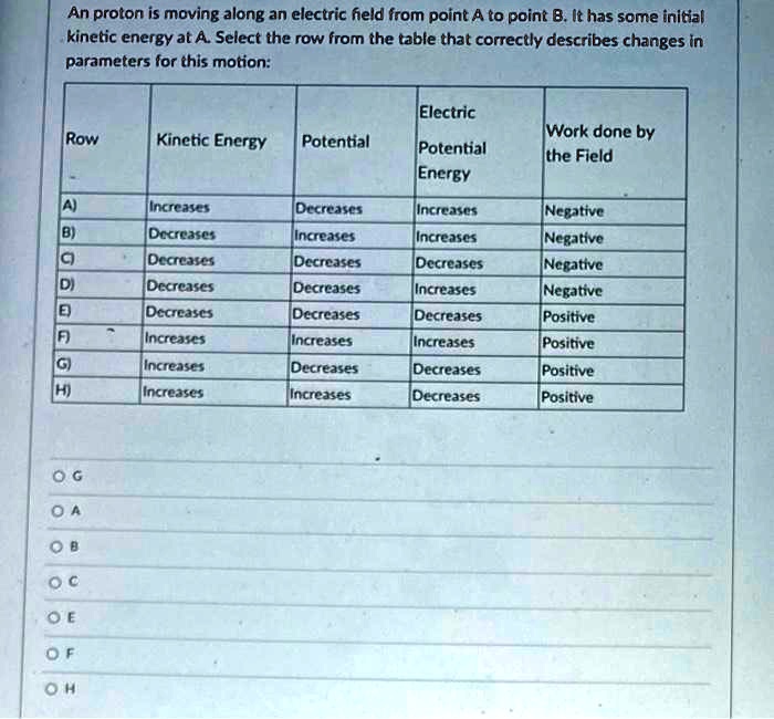 An proton is moving along an electric field from point A to point B. It ...