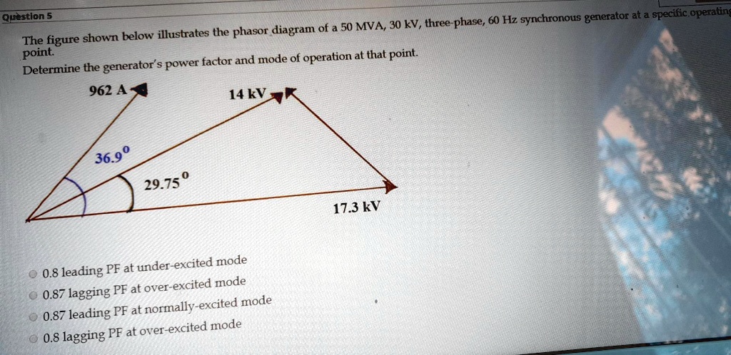 Question 5 The figure shown below illustrates the phasor...
