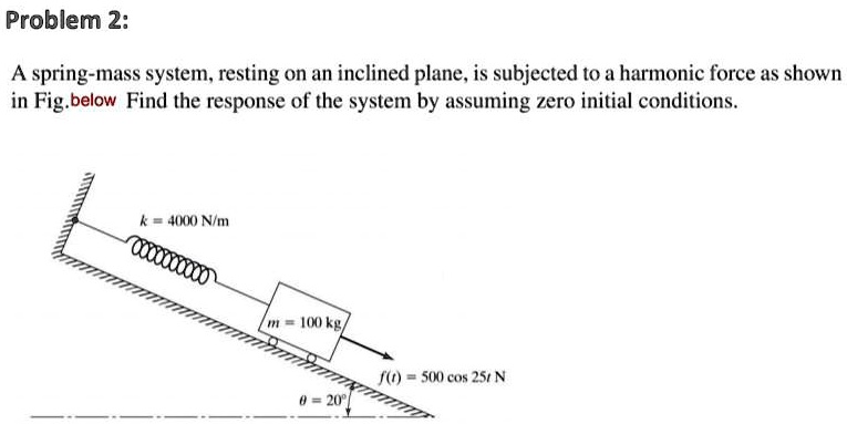 Problem 2: A spring-mass system, resting on an inclined plane, is ...