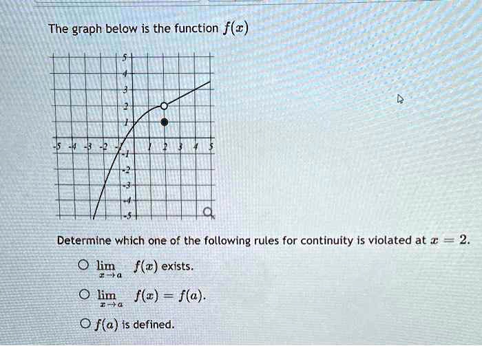 The graph below is the function f(x). Determine which one of the ...
