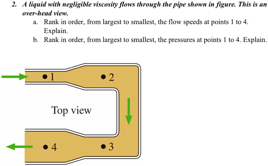 SOLVED: 2. A liquid with negligible viscosity flows through the pipe shown in figure. This is an ...