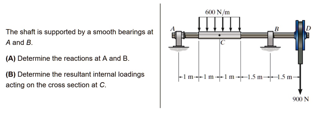 SOLVED: 600 N/m The shaft is supported by a smooth bearings at A and B ...