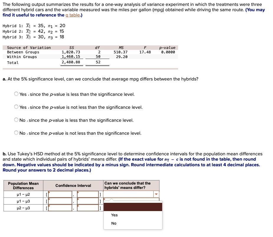 SOLVED: The following output summarizes the results for a one-way analysis of variance ...