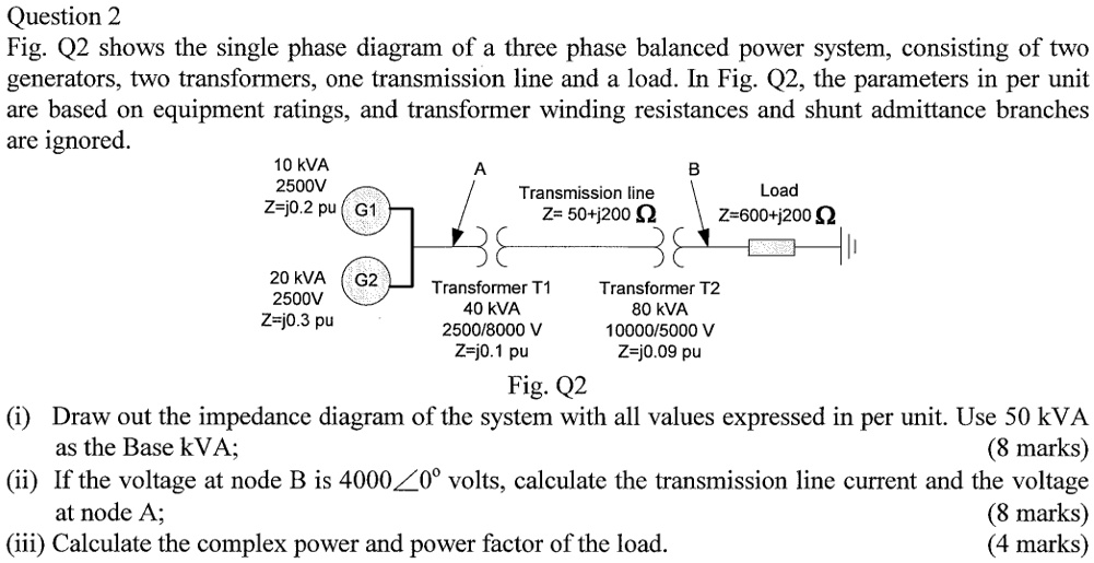 Question 2 Fig. Q2 shows the single phase diagram of a three phase balanced power system ...