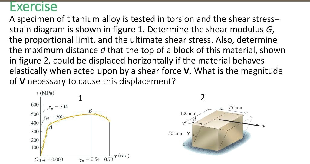 SOLVED: A specimen of titanium alloy is tested in torsion, and the ...