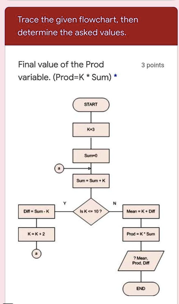 SOLVED: 'trace the given flowchart, then determine the asked values' SOLVED: 'trace the given flowchart, then determine the asked values'