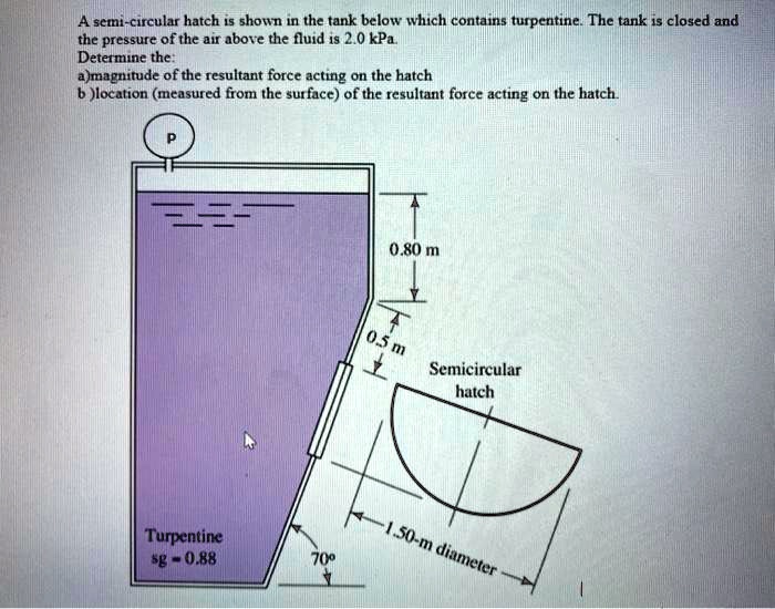 SOLVED: A semi-circular hatch is shown in the tank below, which ...