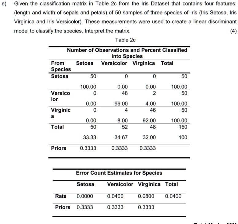 SOLVED: Given the classification matrix in Table 2c from the Iris ...
