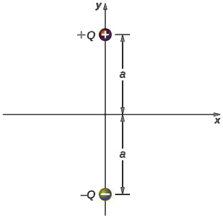 consider the electric dipole configuration shown in the drawing two ...