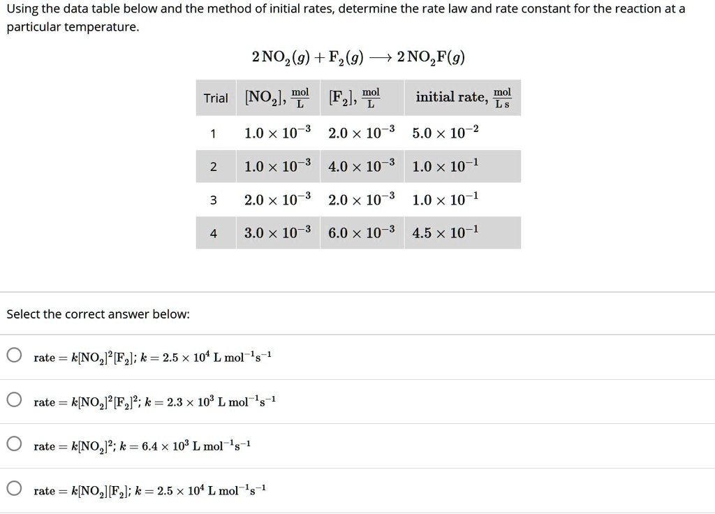 SOLVED: Using the data table below and the method of initial rates ...