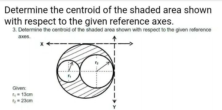 Determine the centroid of the shaded area shown with respect to the given reference axes: 3 ...