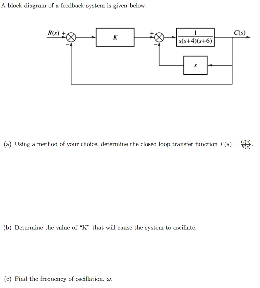SOLVED: A block diagram of a feedback system is given below: R(s) C(s) s(s+4)(s+6) Using a ...