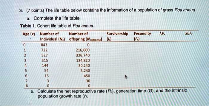 3. (7 points) The life table below contains the information of a ...