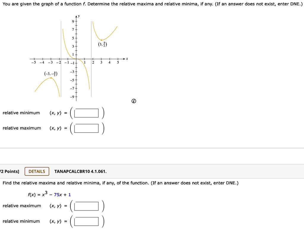 SOLVED: You are given the graph of a function f. Determine the relative maxima and relative ...