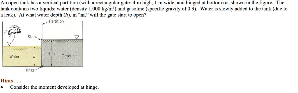 [GET ANSWER] an open tank has a vertical partition with a rectangular ...