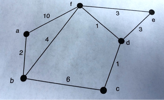 SOLVED: Given the network below with the indicated link costs, use ...