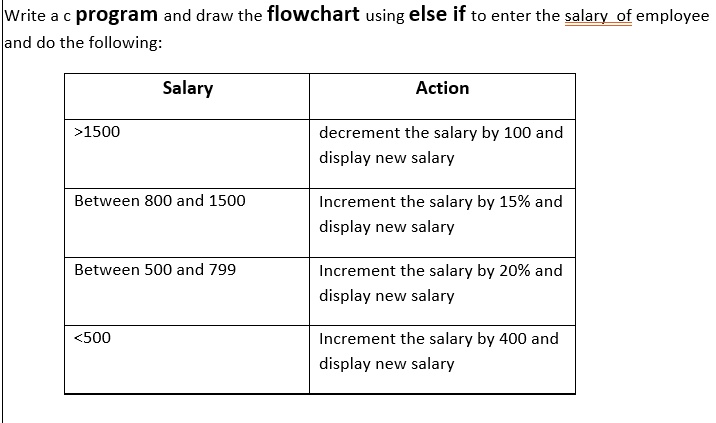 Solved Write Program And Draw The Flowchart Using Else If To Enter The