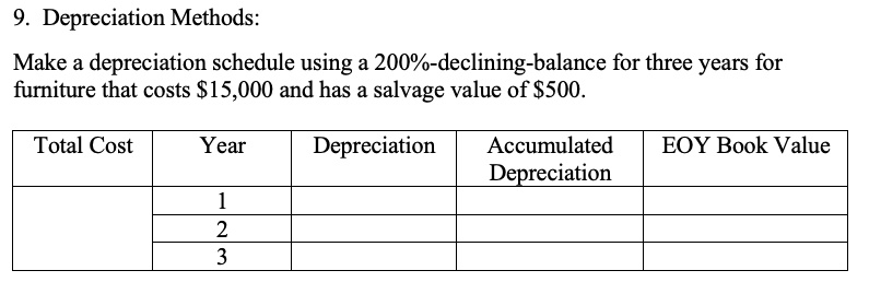 depreciation methods make a depreciation schedule using a 200 declining balance for three years ...