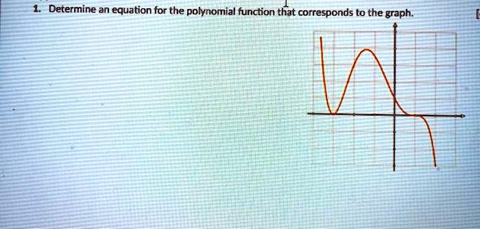 SOLVED: Determine an equation for the polynomial function that ...