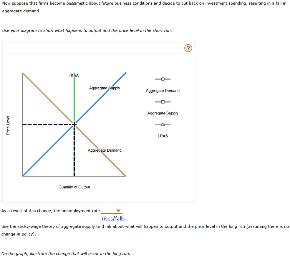 now suppose that firms become pessimistic about future business ...