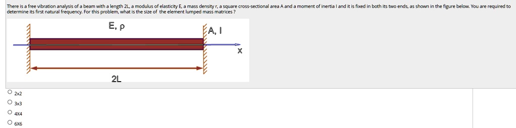 Solved There Is A Free Vibration Analysis Of A Beam With A Length 2l A Modulus Of Elasticity E