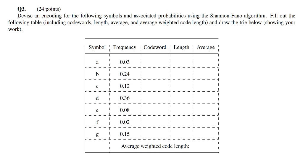 03 24 points devise encoding for lhie following symbols and associated ...